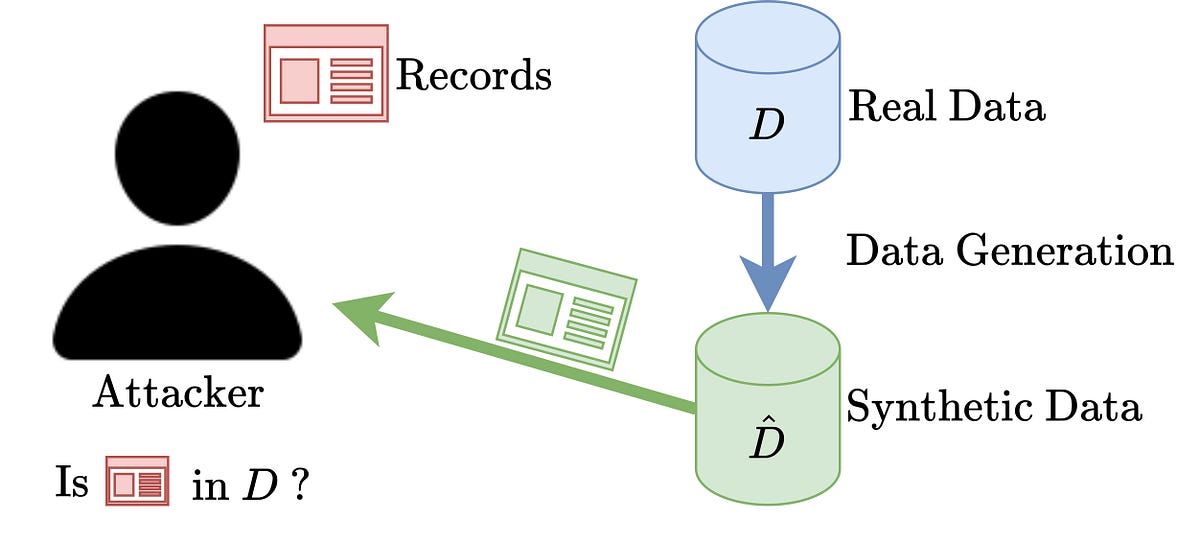 Evaluation of Synthetic Time Series | by Alexander Nikitin | TDS Archive | Medium