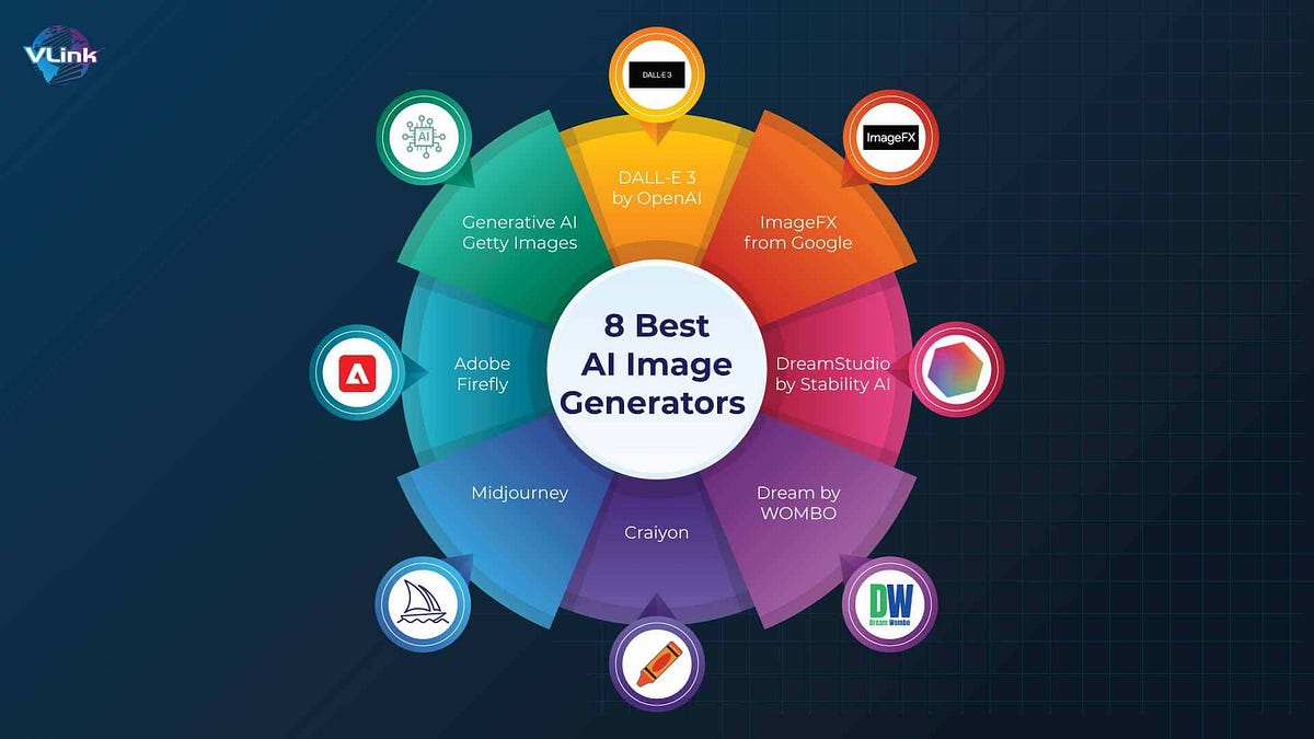 The Best AI Image Generators in 2024 & Beyond - VLink - Medium