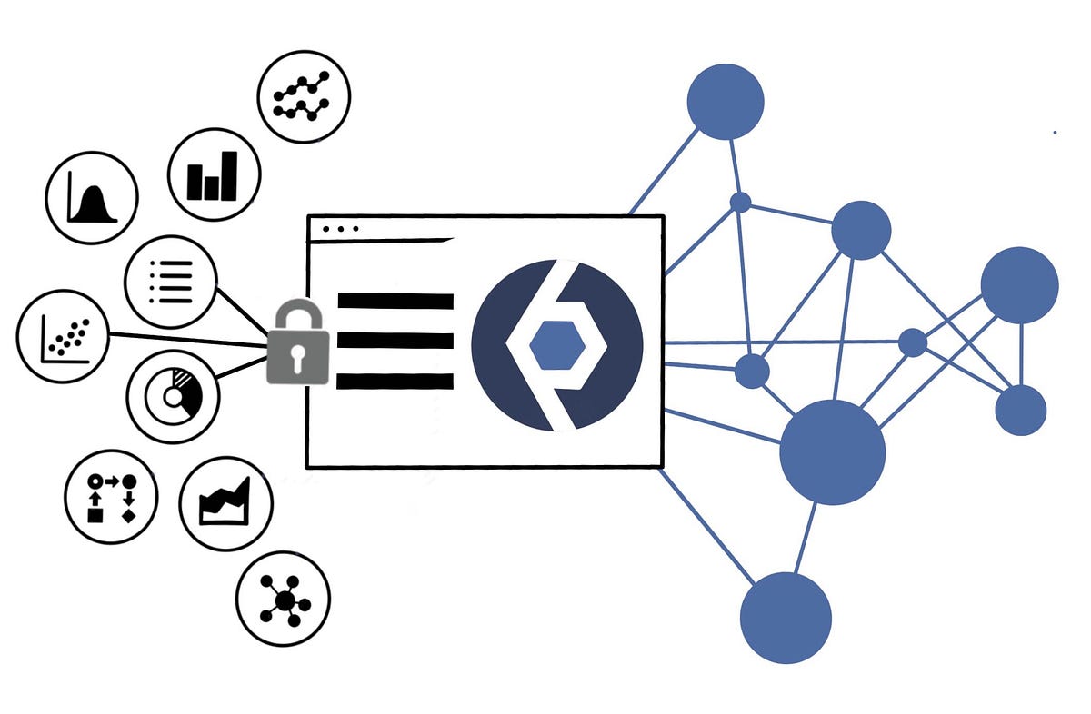 How Does The Blockchain Presence Smart Contract Oracle Work By Blockchain Presence Medium