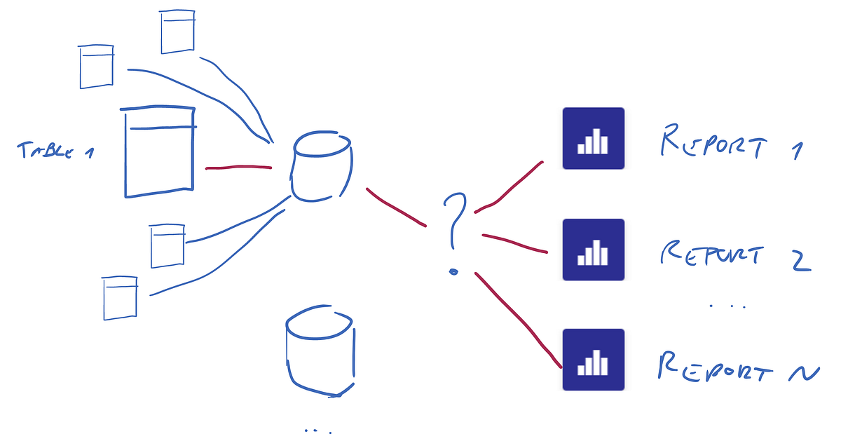 Hacking Power BI lineage: which reports depend on this table? | by ...