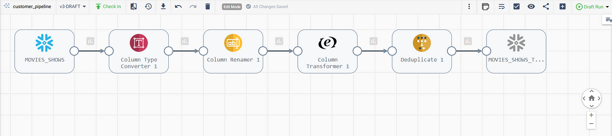 Building Scalable Data Pipelines Automating Data Ingestion Transformation And Loading By 1085