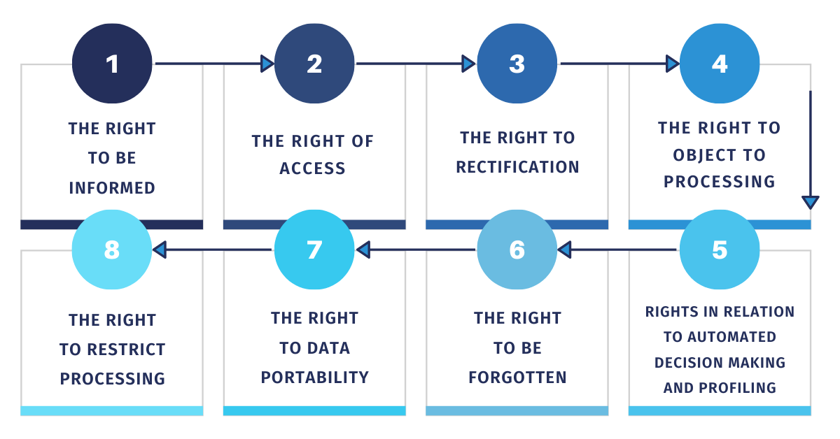 Your data your rights! Dive deep into the legal intricacies of data ...