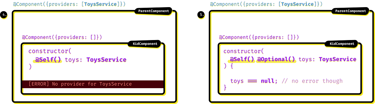 @Self or @Optional @Host? The visual guide to Angular DI decorators ...
