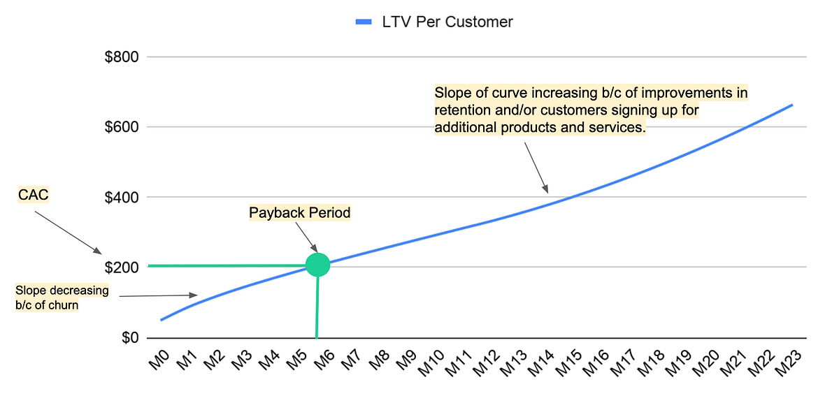 DTC METRICS, EXPLAINED. In the early days of Ro, we realized… | by ...