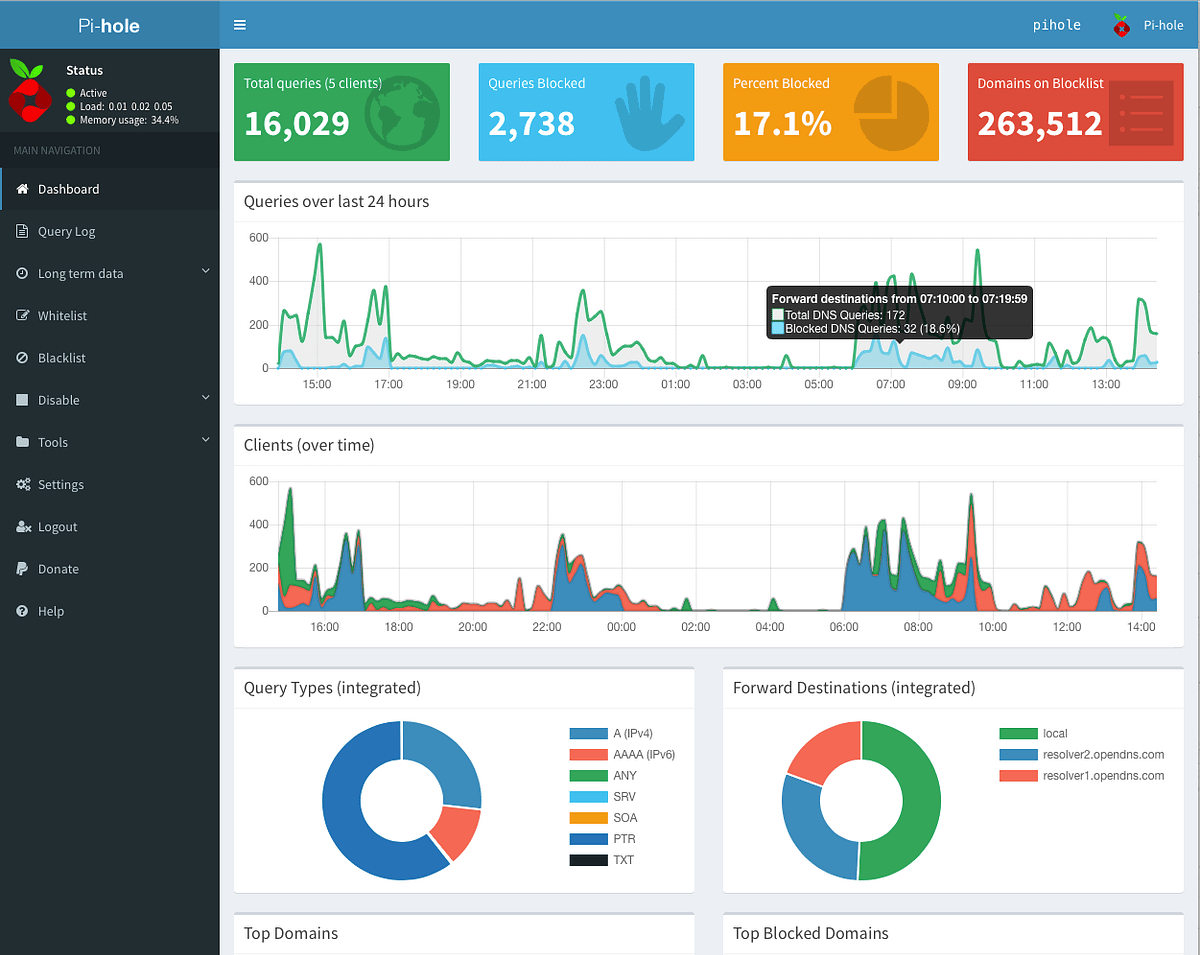 Unlock The Full Potential Of Pihole By Olivier Butterbach Medium