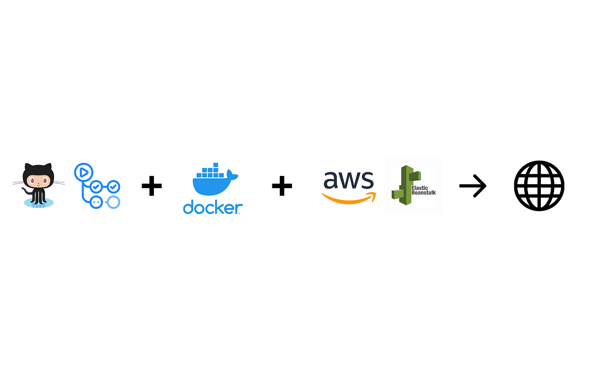 Deploy Docker Container to AWS Elastic BeanStalk. | by Abdul Rehman | May, 2024 | Medium