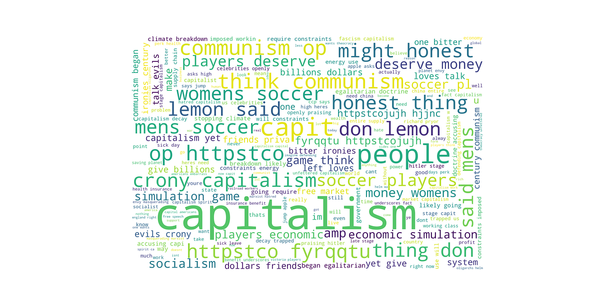 Sentiment Analysis and Text Mining with Twitter Academic API and Python ...