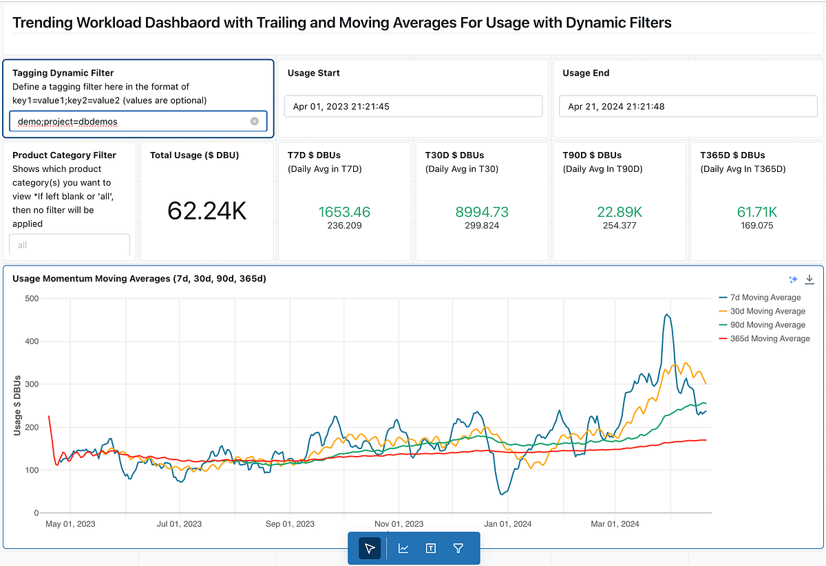 Building Lakeview Dashboards on Databricks — Best Practices | by ...