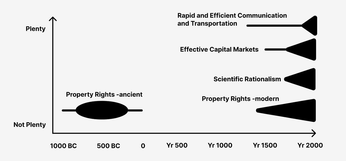 Core Concepts Behind “The Birth of Plenty” | by willjiang.eth | Medium
