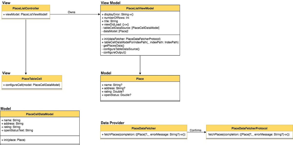 Test Driven Development In Ios Swift Part 2 By G Abhisek Swift