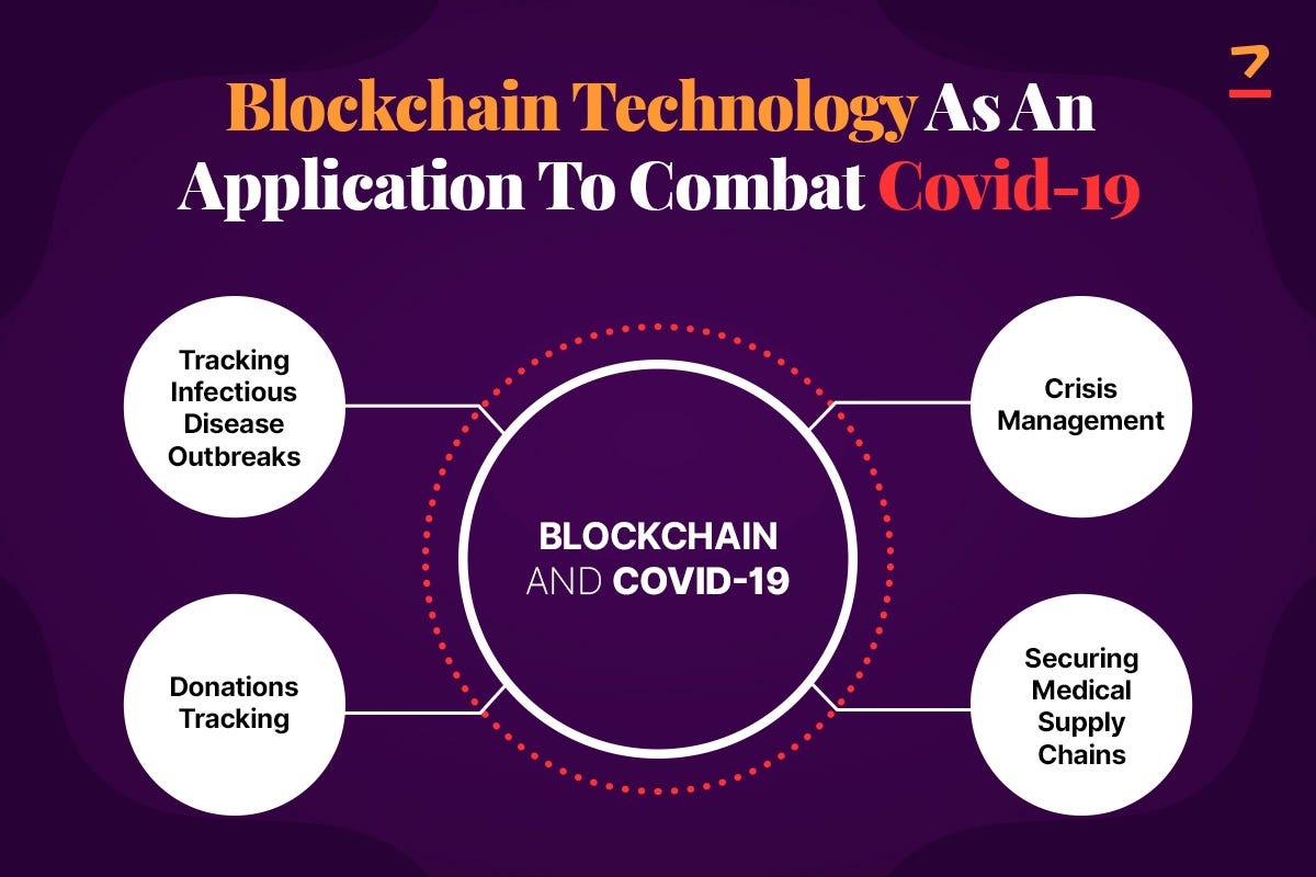 Blockchain Technology as an Application to Combat Covid-19 | by Codezeros | Medium