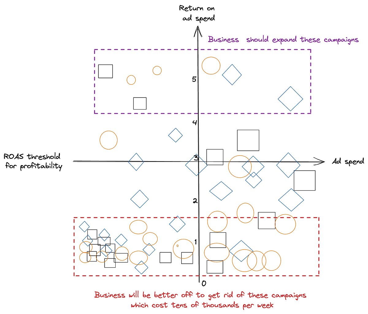 Seizing the Low-Hanging Fruit in Business with Data Science | by Ivy ...