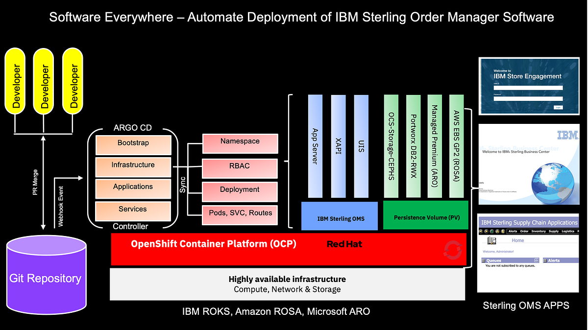Software Everywhere — Automate Deployment of IBM Sterling Order Manager ...