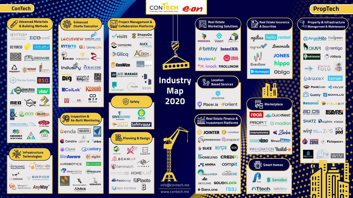 800% Growth of The Israeli ConTech and PropTech Ecosystem | by Contech Construction Innovation ...