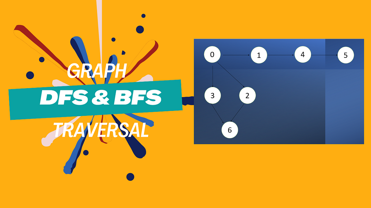 A Comprehensive Guide on DFS and BFS in Graphs using Java. | by Devendu | Level Up Coding