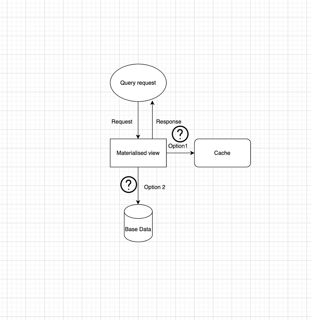 How To Optimise Materialized View Query Performance In Bigquery Using Maxstaleness By Sujay 7621