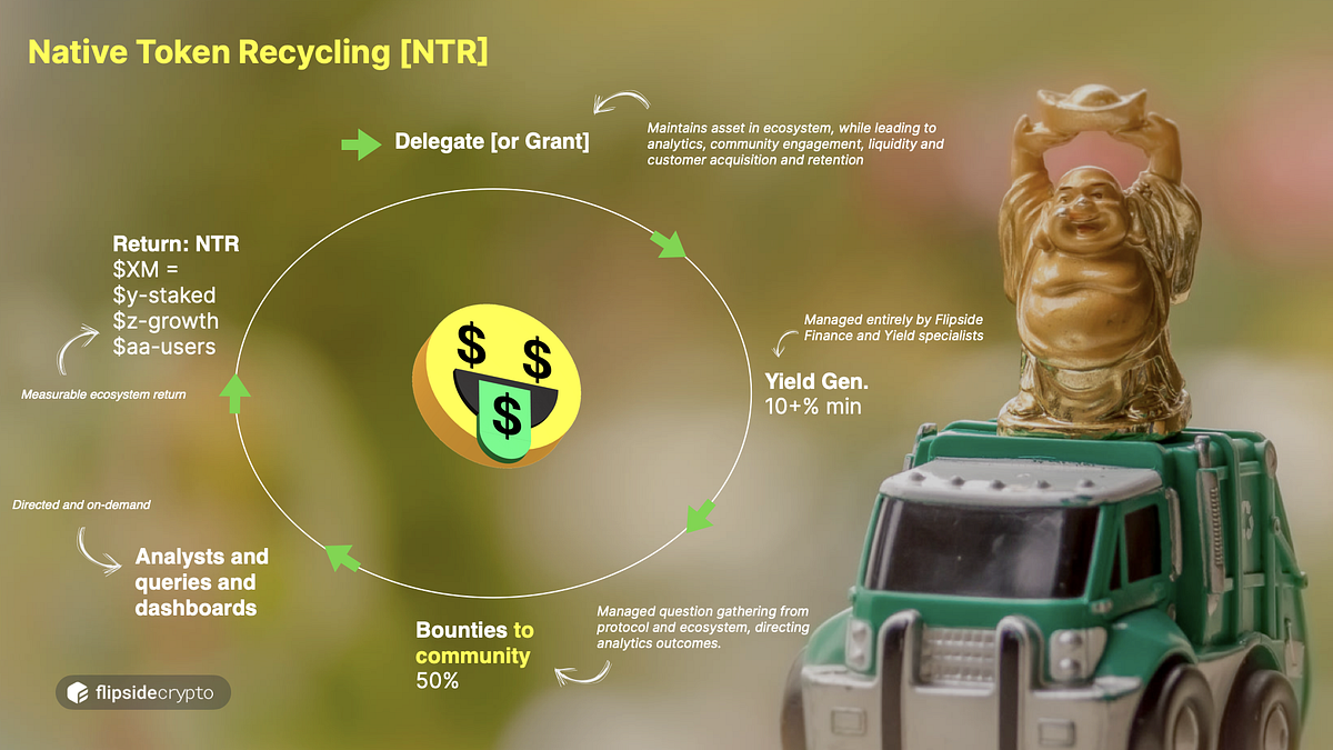 Native Token Recycling. An ROI measurement model for… | by Dave Balter ...