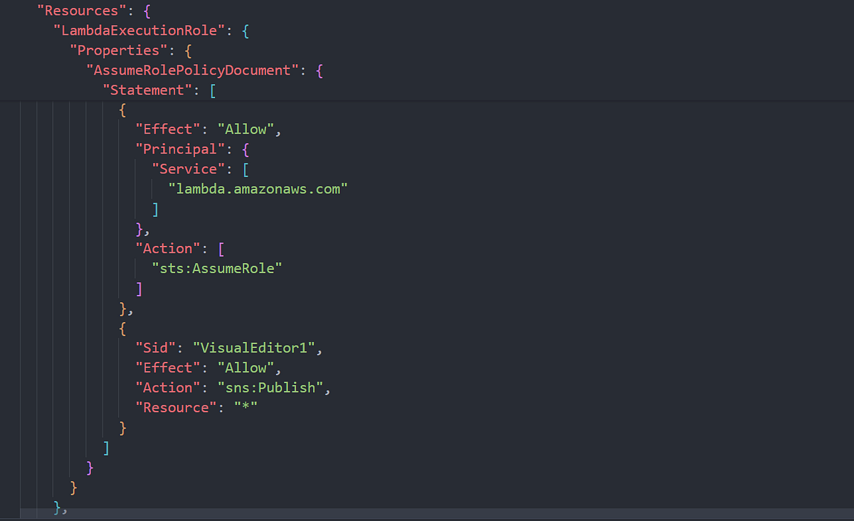 Building a Passwordless OTP-Based Login System with AWS Cognito, Amplify, and SNS in React ...