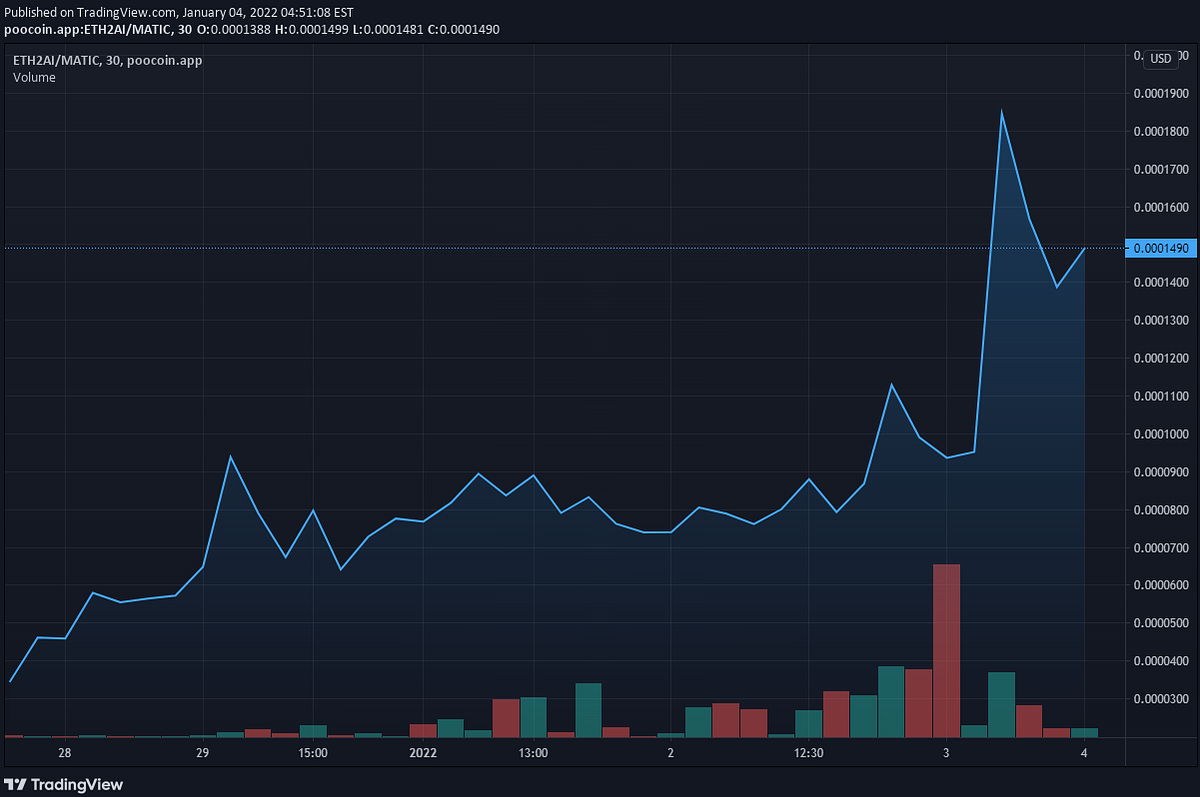 The Early-Stage Crypto Explosion. The Crypto startup space is hot since ...