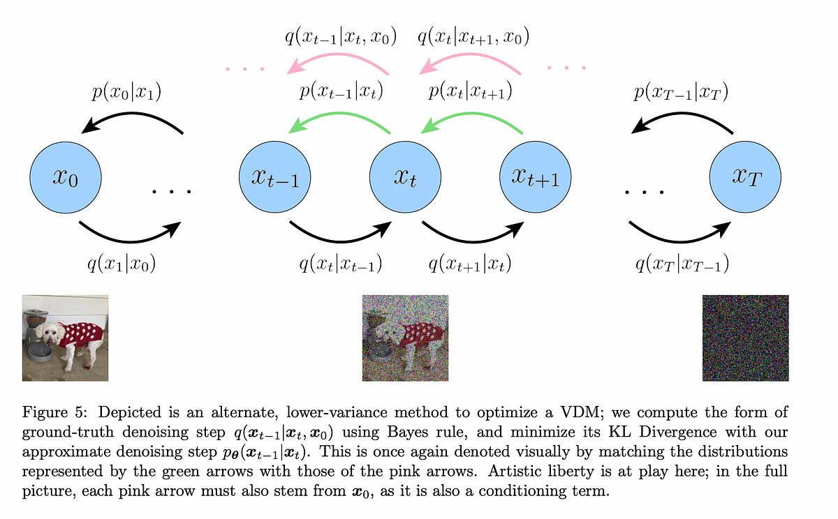 Understanding Diffusion Models and Pytorch Implementation | by Farshad ... Understanding Diffusion Models and Pytorch Implementation | by Farshad ...