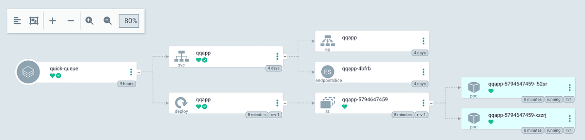 Spring Boot CI/CD on Kubernetes using Terraform, Ansible and GitHub ...