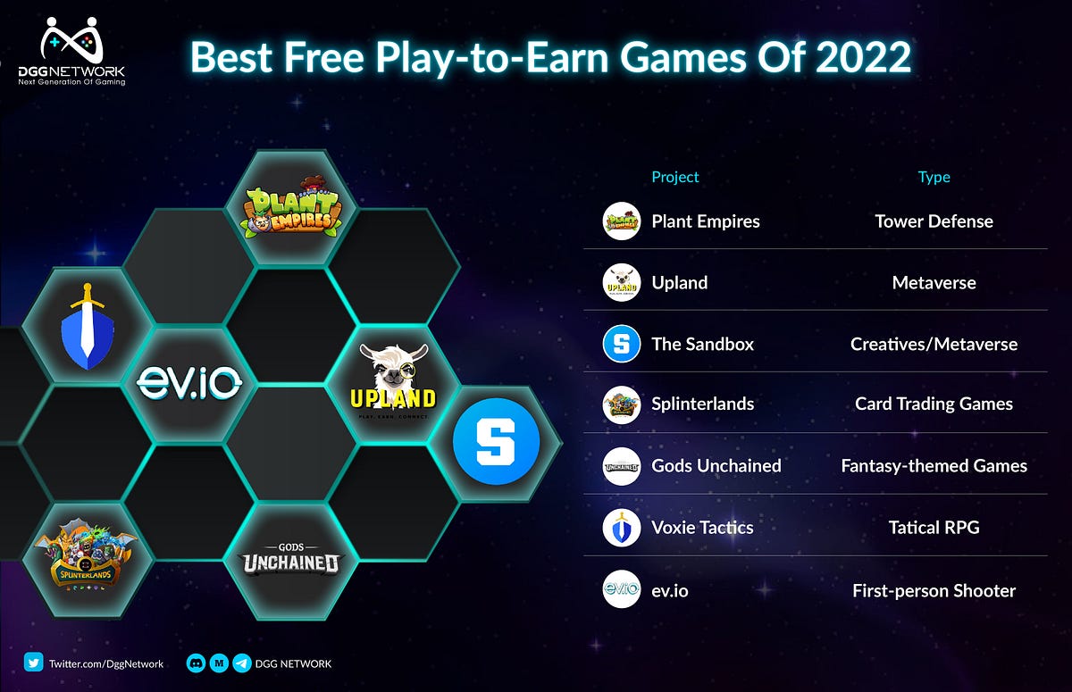 Best Free Play-to-Earn Games of 2022 | by DGG Network | Medium