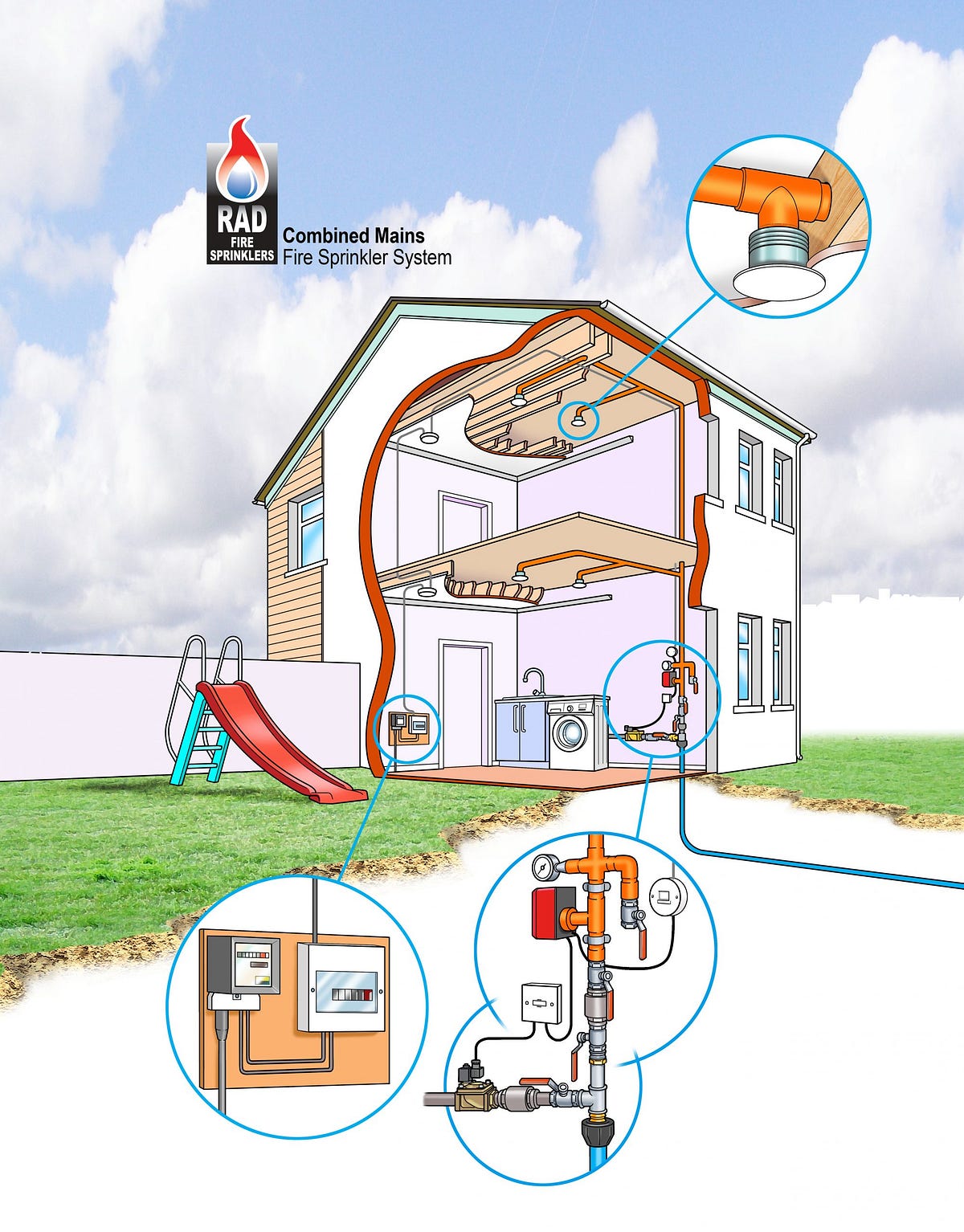 Reliable Sprinkler System Commercial Solutions for Businesses ...