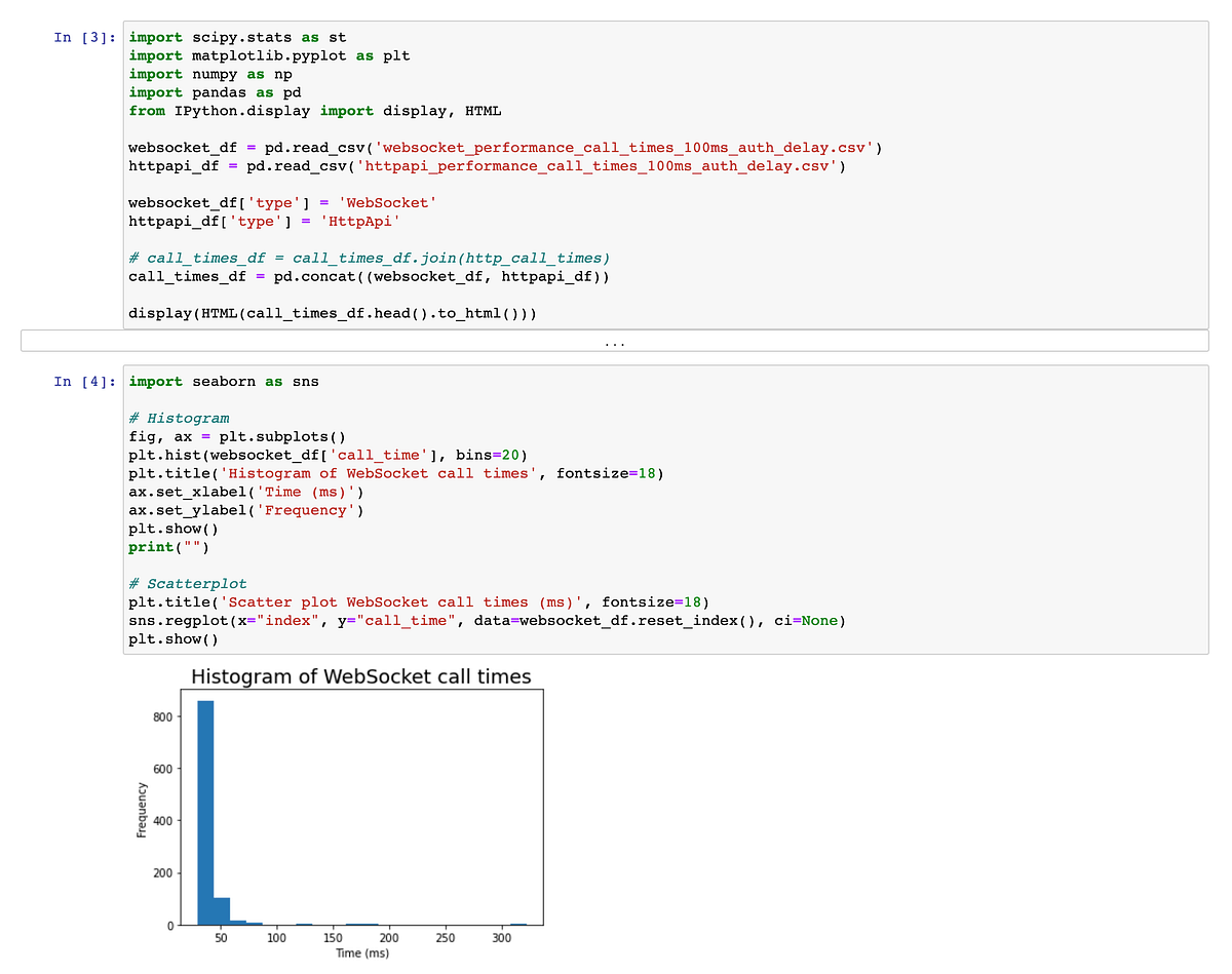 HttpAPI vs. WebSocket API — a detailed performance analysis. | by David ...