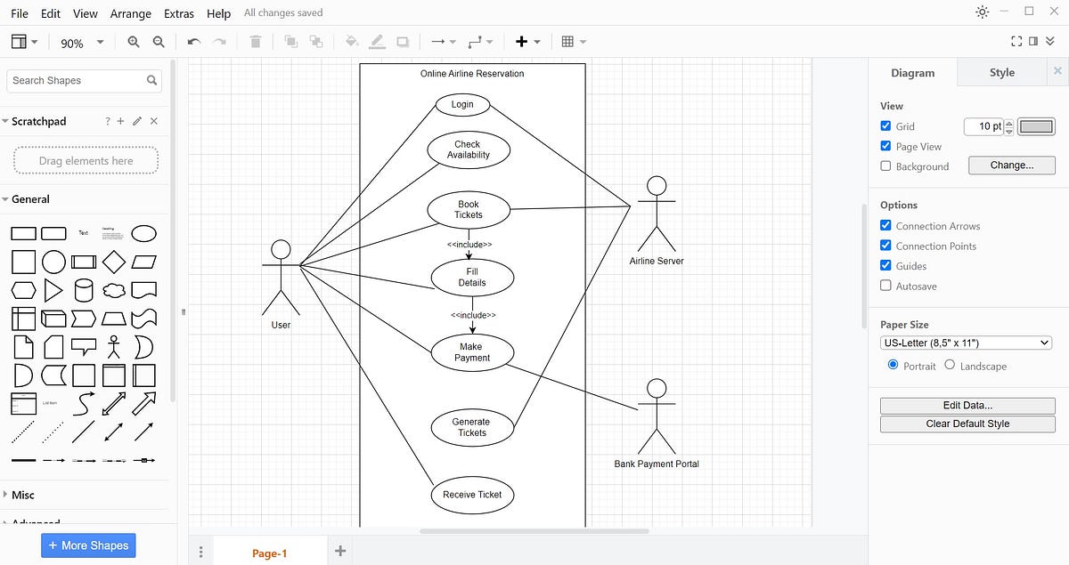 Unified Modeling Language Uml A Picture Is Worth A Thousand Words