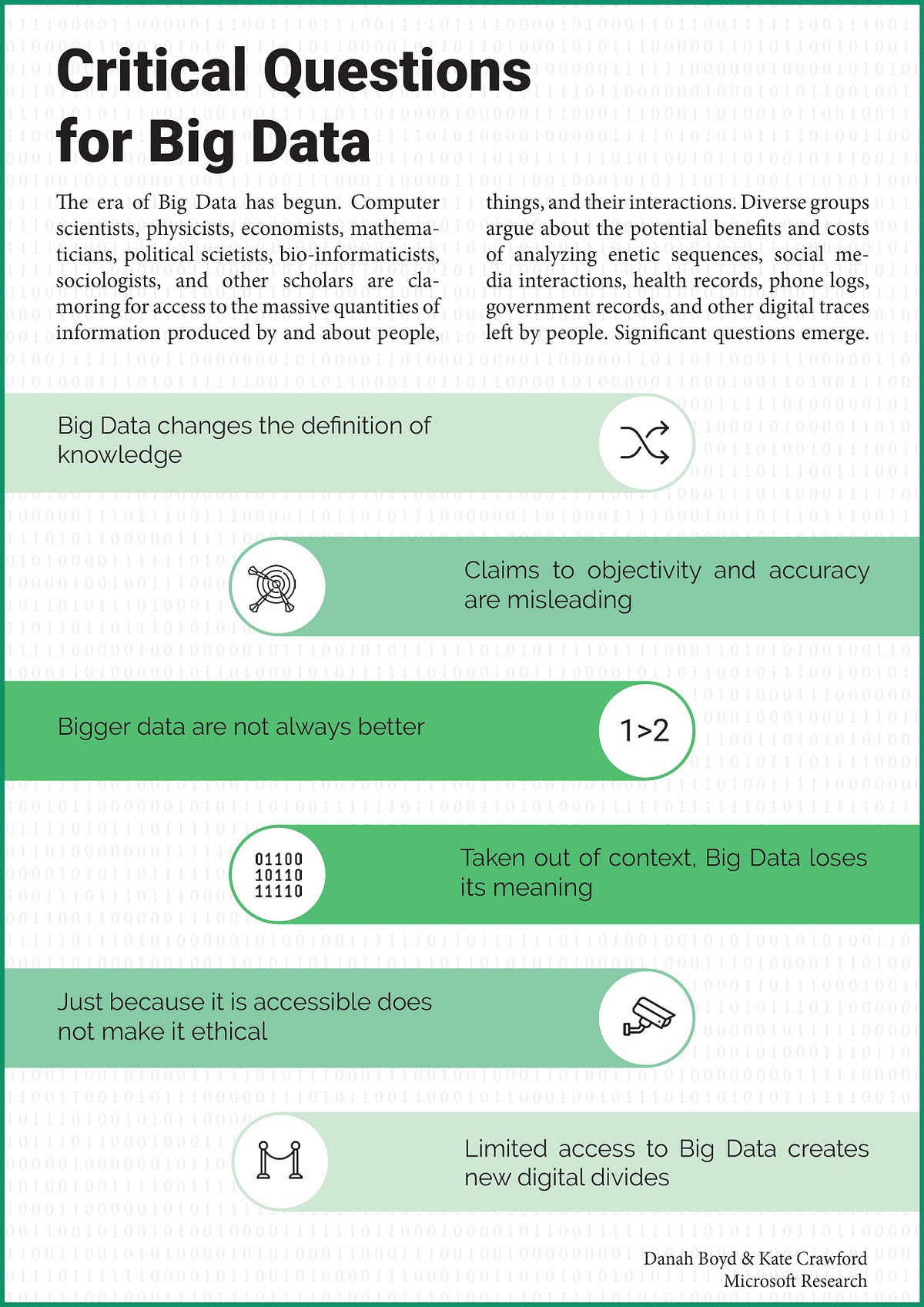 Academic poster — Critical Questions for Big Data — Nicolaj Sejer K ...