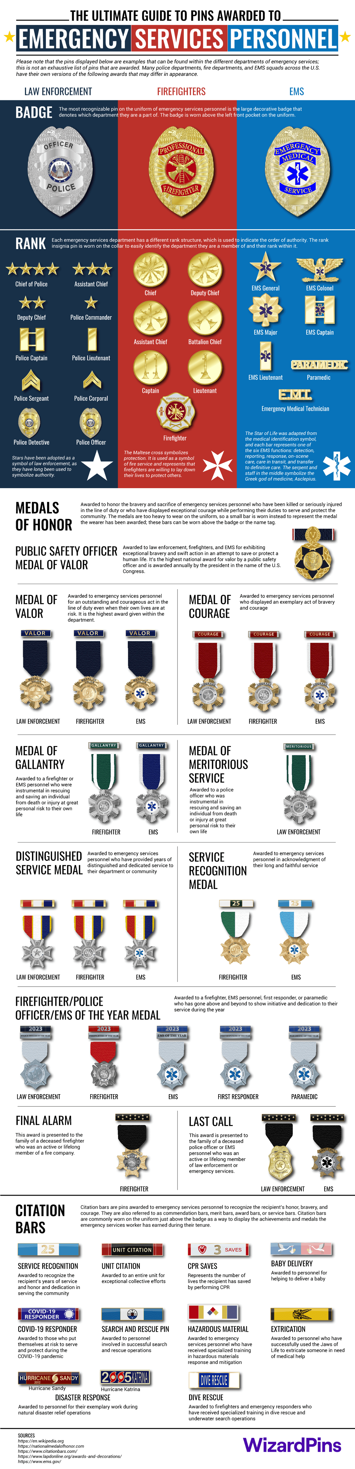 The Ultimate Guide to Pins Awarded to Emergency Services Personnel | by ...