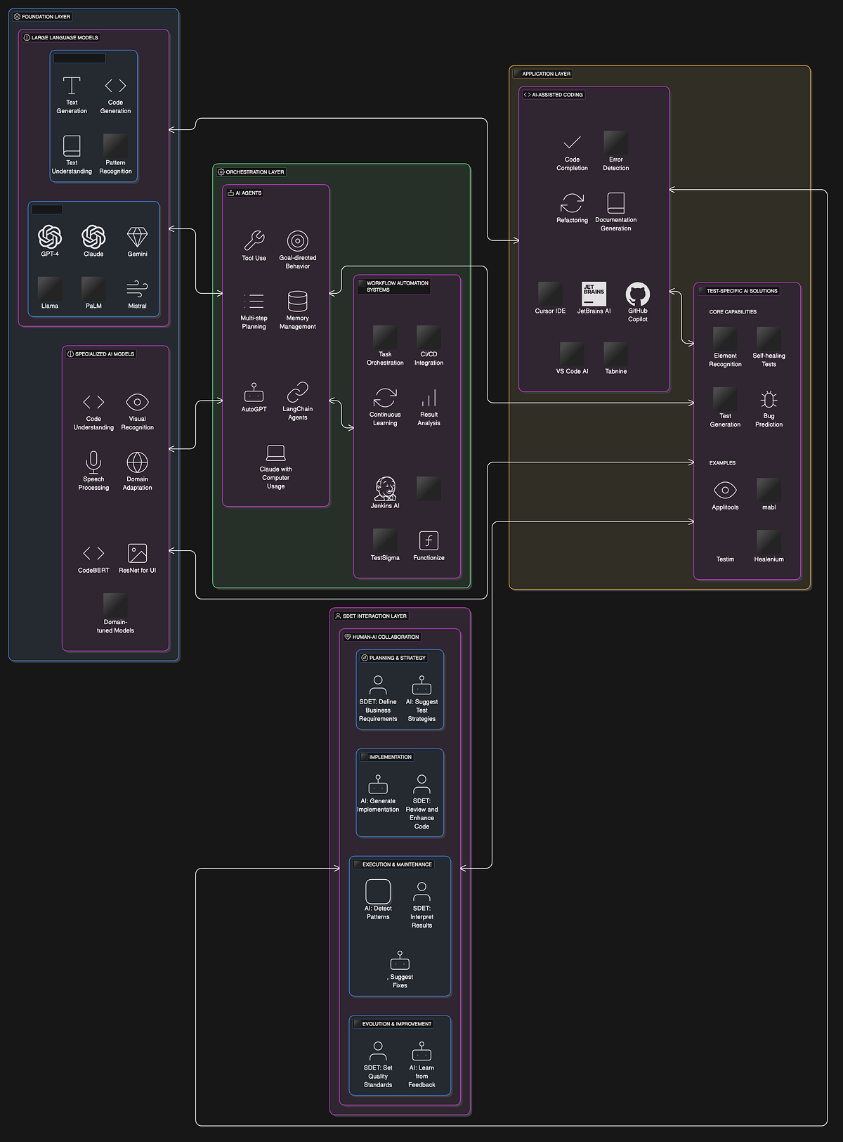 How AI assisted coding will change software engineering for SDETs| Hard ...