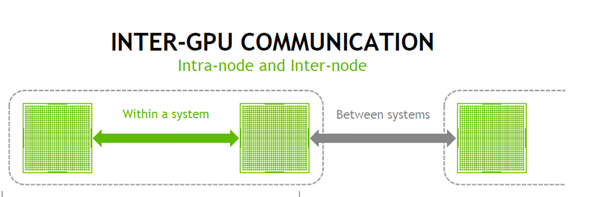 Overcoming inter-node bandwidth bottleneck through Hybrid-FSDP | by Jaideep Ray | Better ML | Medium