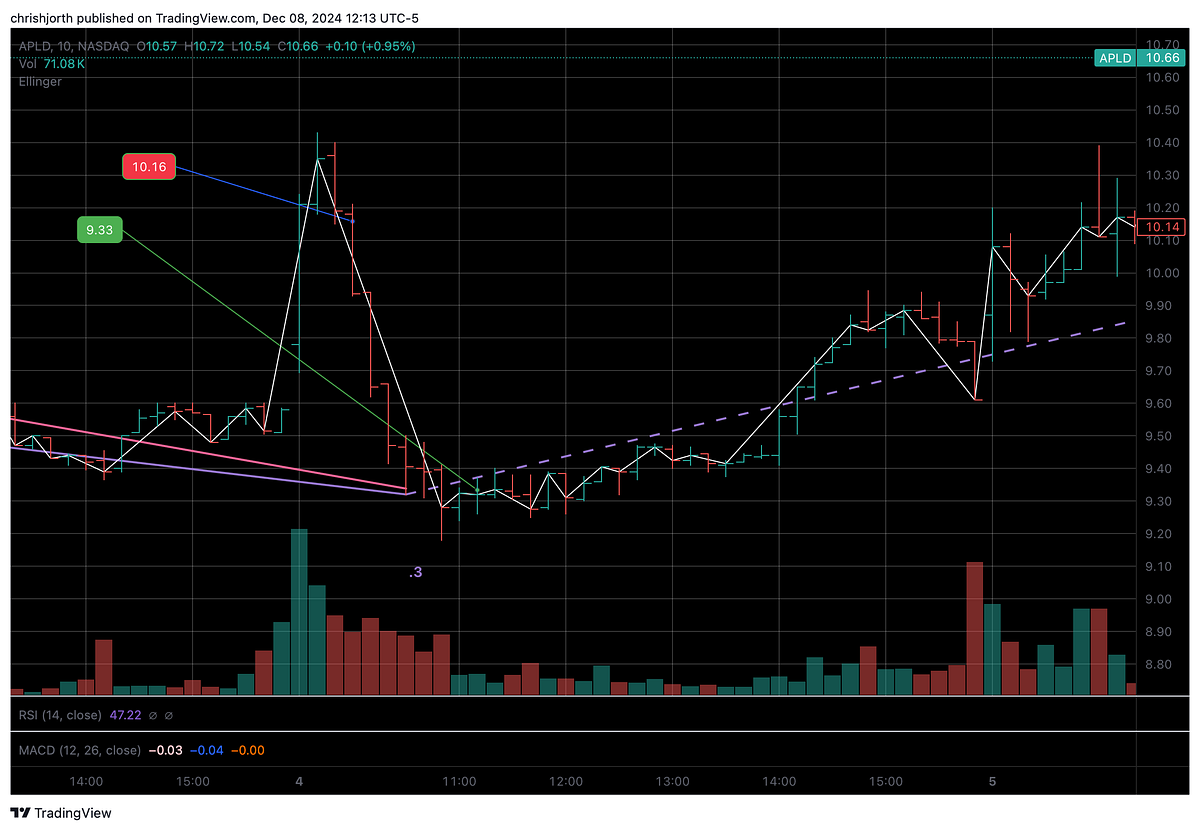 A new trading edge and a bot. Find your edge, systemize it, then code ...