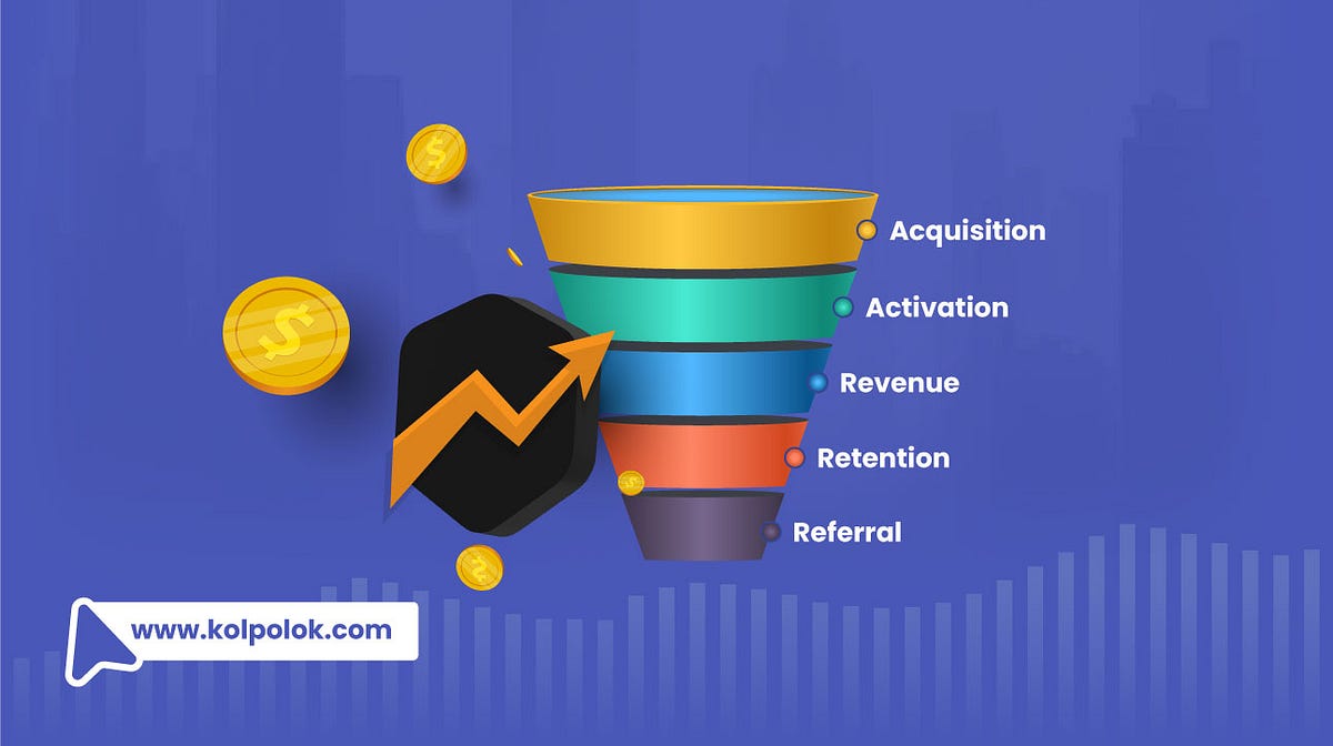 VPN Sales Funnel: 5 Steps to Elevate Your VPN Sales | by Kolpolok ...