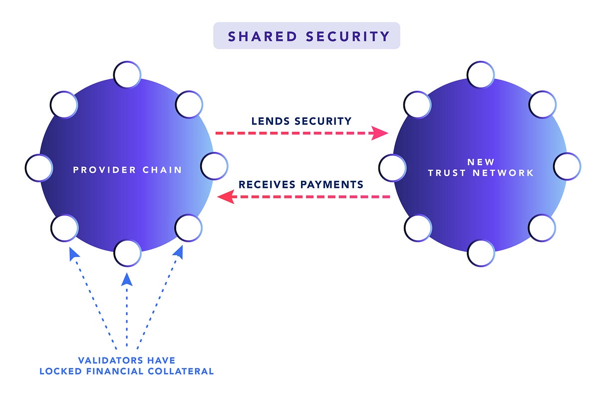 Shared Security: Ripping off the Masks | by Shayan Ghose | Sagaxyz | Medium