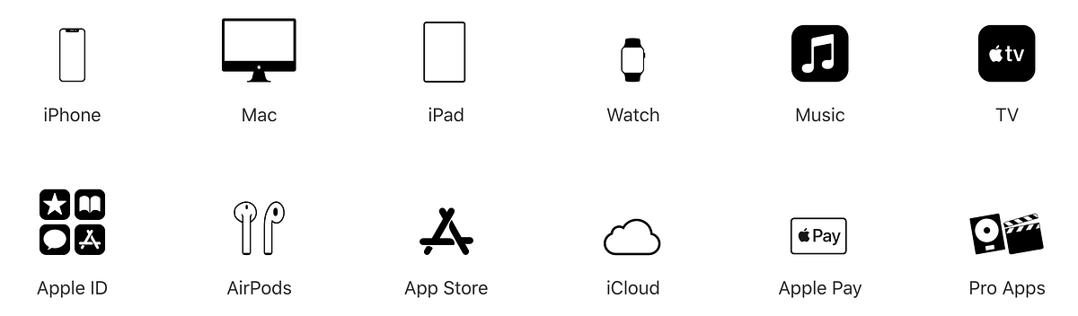 The Apple Ecosystem — How You Have Become Trapped In | by Yash Patak ...