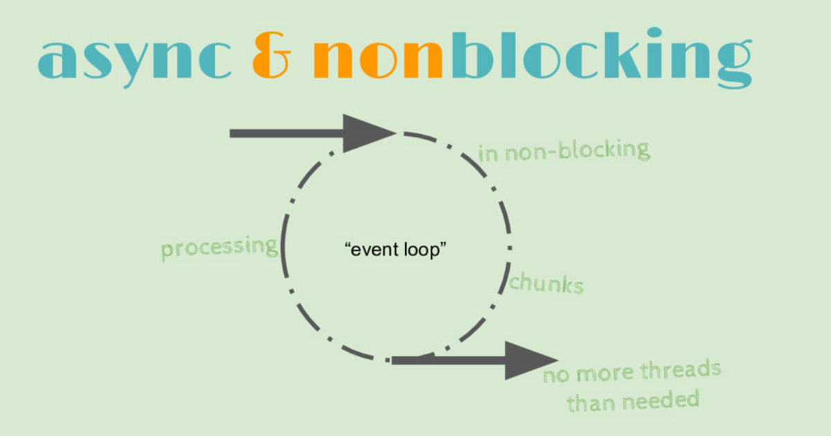 Detecting Blocking Calls in Reactive Applications | by Sunil Dabre | Medium Detecting Blocking Calls in Reactive Applications | by Sunil Dabre | Medium