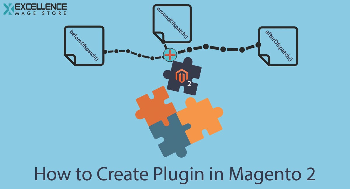 How to Create a Plugin in Magento 2? | by Manish Kumar | Medium