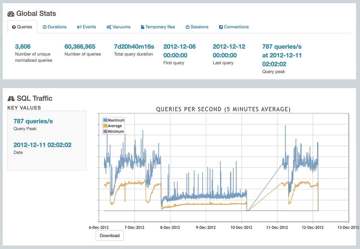 Install And Configure Pgbadger For Postgresql On Linux By Sumeet 5144