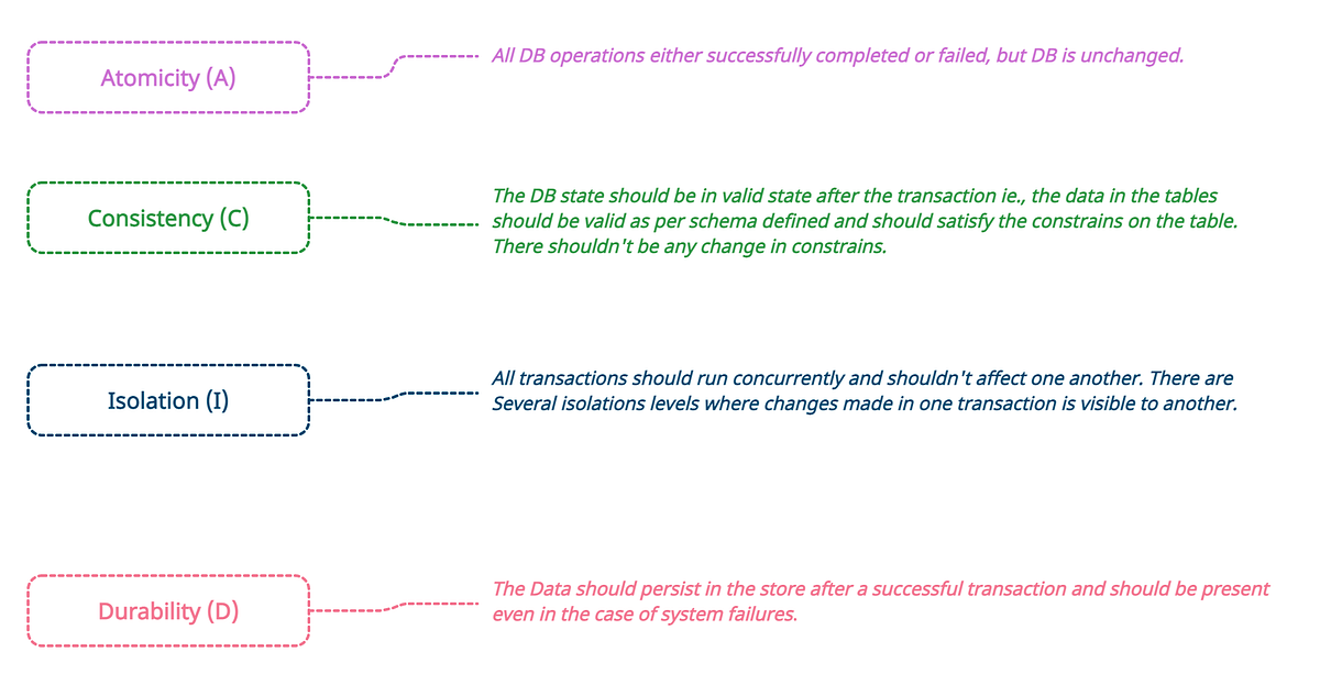 DB Dead Lock, Complete Case Study Using GoLang | by Eresh Gorantla ...