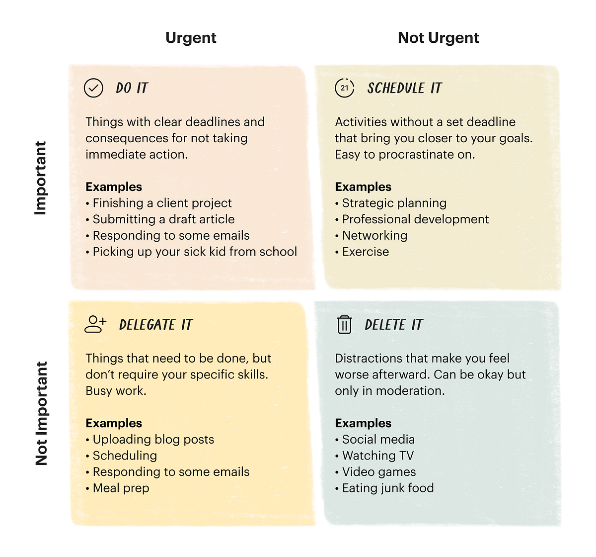 The reason behind you’re failing is because of Time Management. | by ...