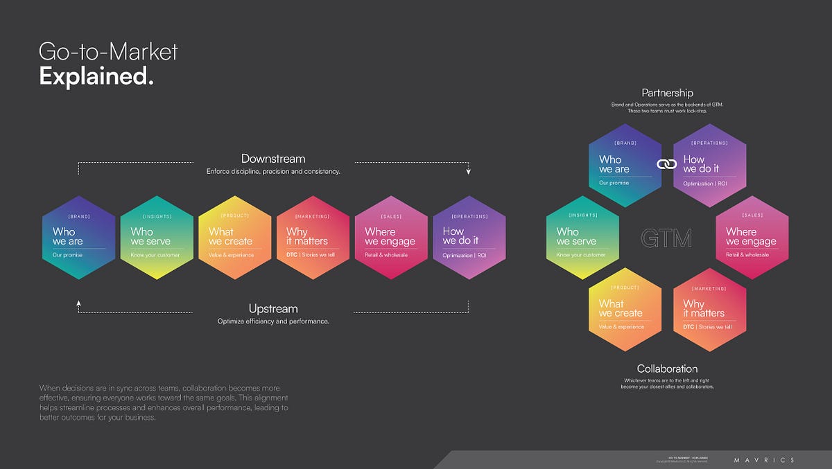 The Go-To-Market Formula Explained in a Way That Finally Makes Sense ...