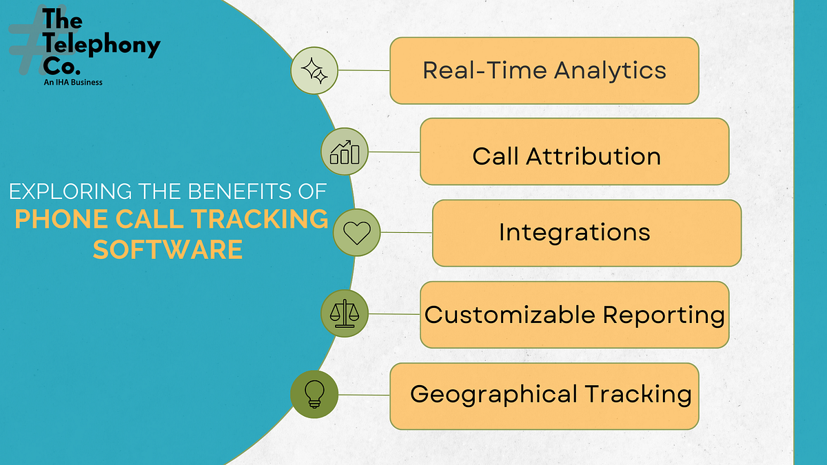 Phone Call Tracking Software | by Thetelephony Co | Medium