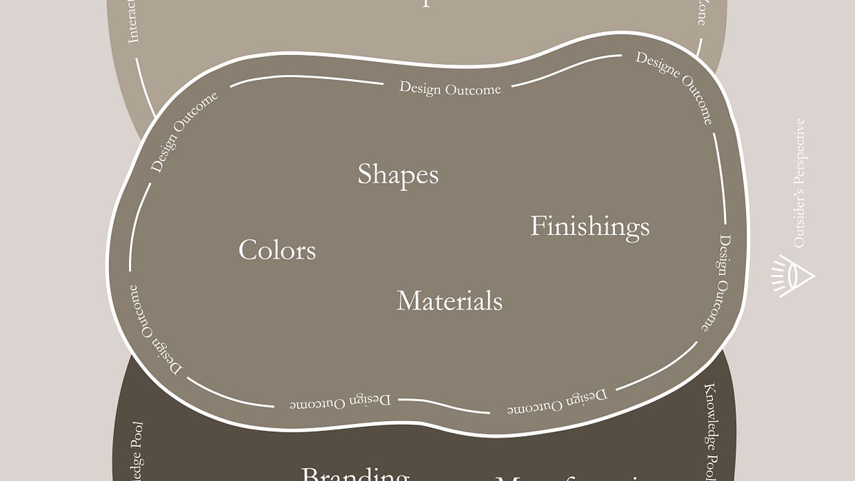 Design is more than aesthetics!. ‘Design’ has become an ambiguous term ...