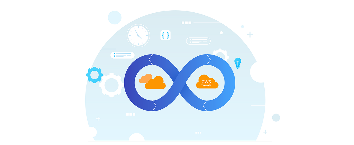 Streamlining IoT Development with DevOps and AWS: A Match Made in the Cloud | by Mako IT Lab ...