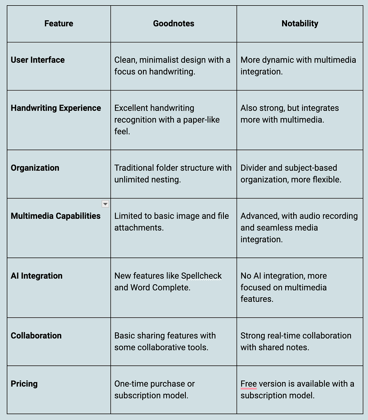 Goodnotes vs Notability: Which is the better note-taking app in 2024 ...