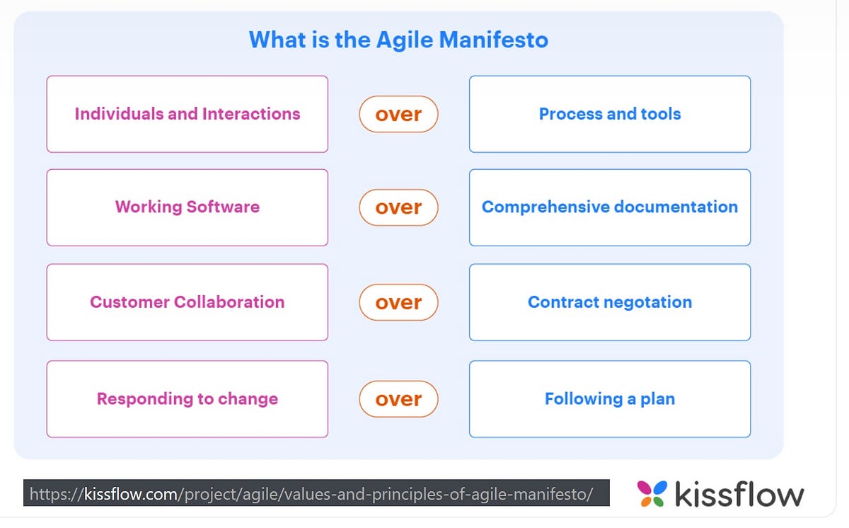 Making Agile less ‘Aghh!” for Communities | by Paul Stepczak | Open ...