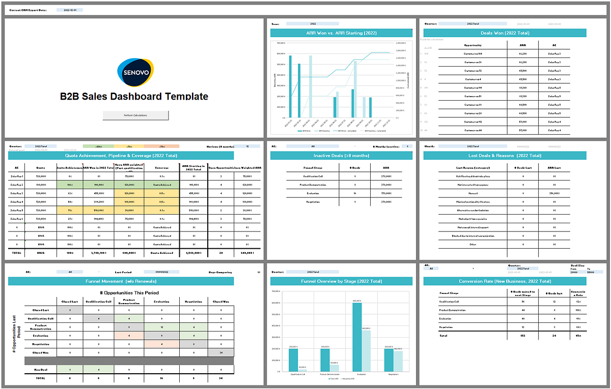 Managing the B2B SaaS Sales Machine — Part 3: Excel Model | by Markus ...