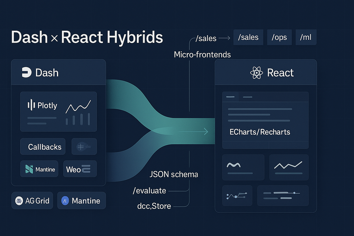 7 Dash + React Hybrids That Delight Data Teams | by Nexumo | Nov, 2025 | Medium